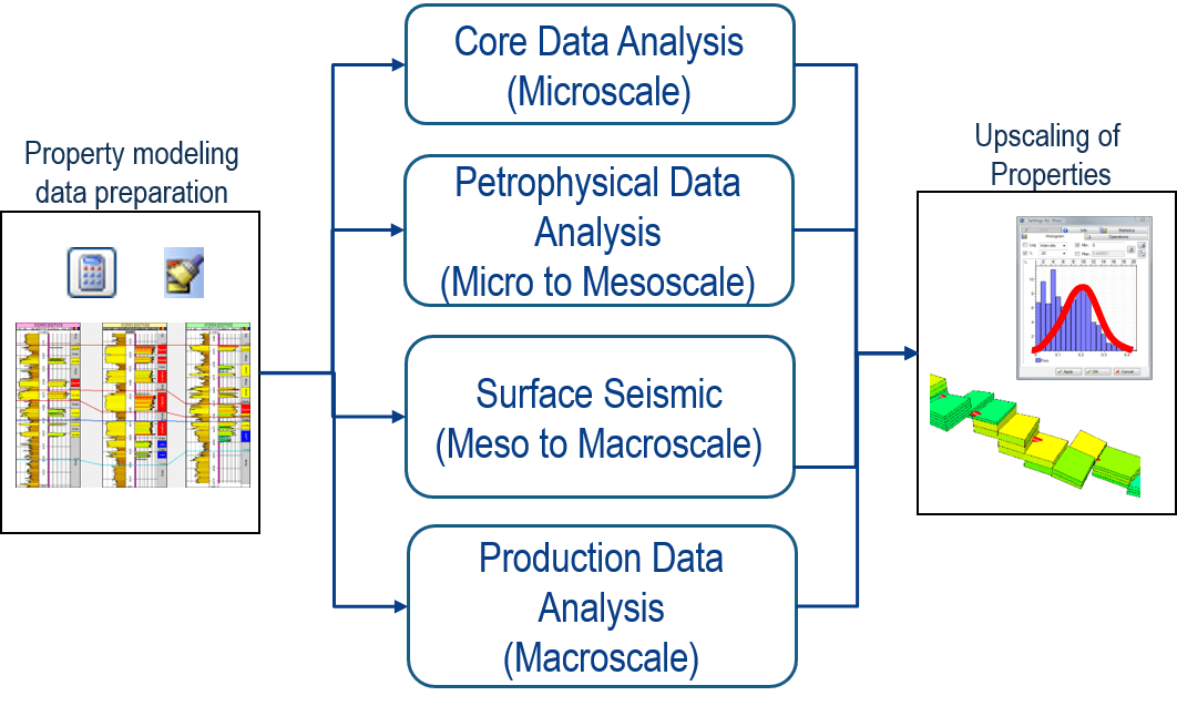 Full Field Development Program Workflow – Subsurface Dynamics Automation